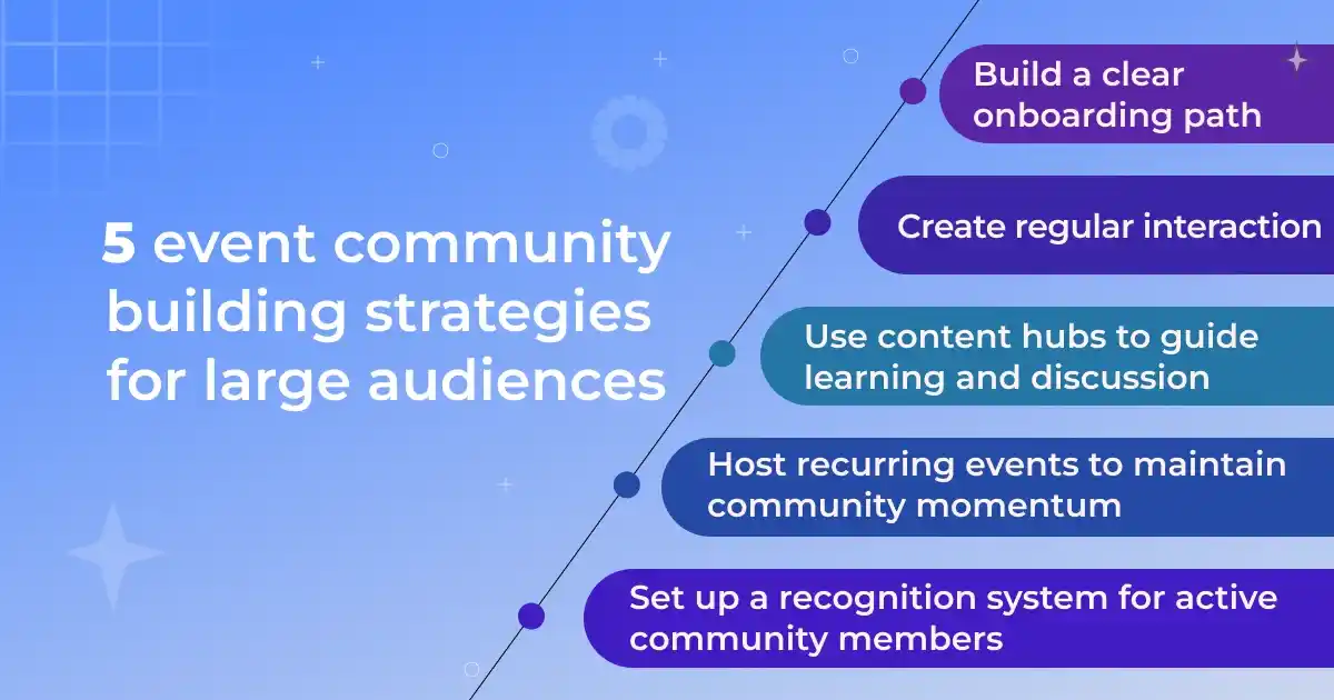How to Build an Event Community That Keeps Growing